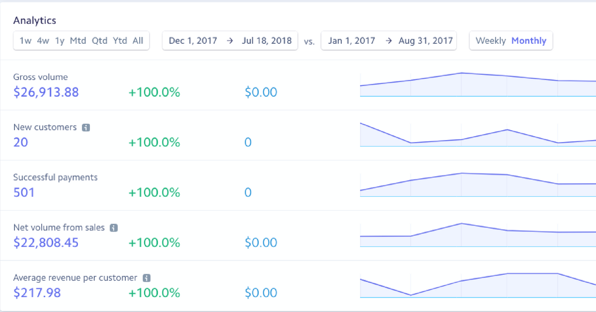 An 11-Step Process For Crafting High-Converting Sales Pages