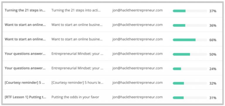 Email Marketing: The Definitive Guide for 2022