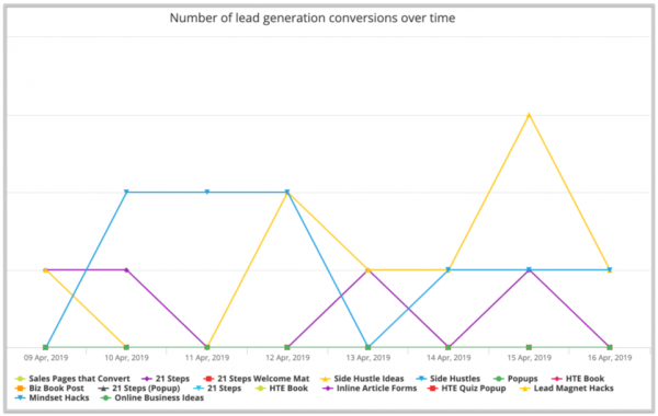 Email Marketing: The Definitive Guide for 2022